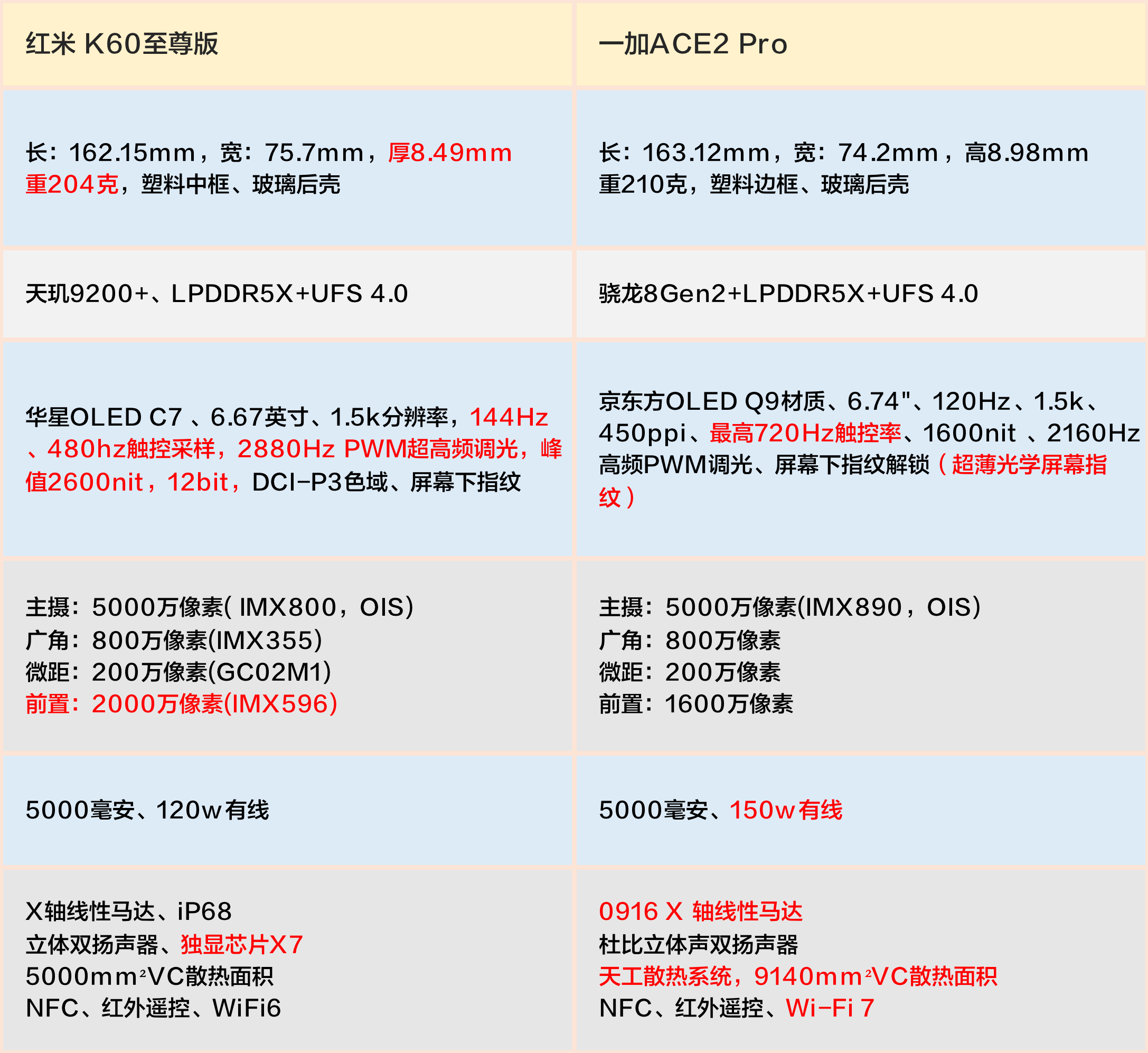 2024年1月，红米K60至尊版值得入手？