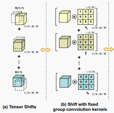 CVPR2022 | 自注意力和卷积的融合 - 知乎