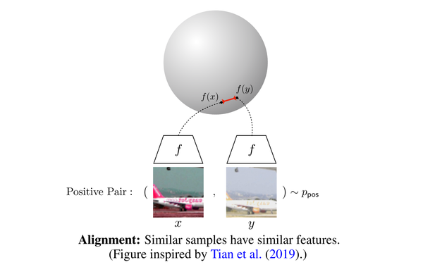 SimCSE: Simple Contrastive Learning of Sentence Embeddings - 知乎