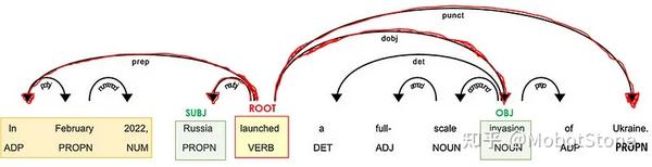 NLP 与 Python：构建知识图谱实战案例 - 知乎