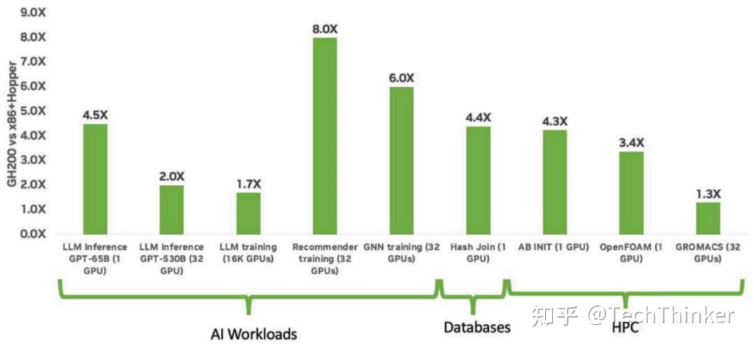 Nvidia GPU架构研读系列——Hopper - 知乎