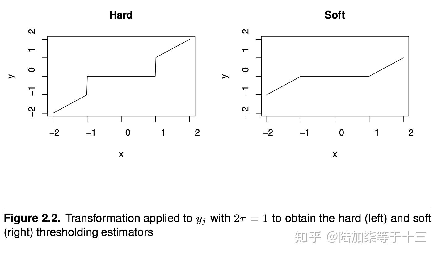 High Dimensional Statistics学习笔记（二）上：Linear Regression Model - 知乎