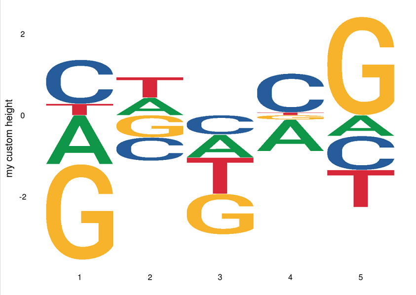 利用ggseqlogo绘制seqlogo图 - 知乎