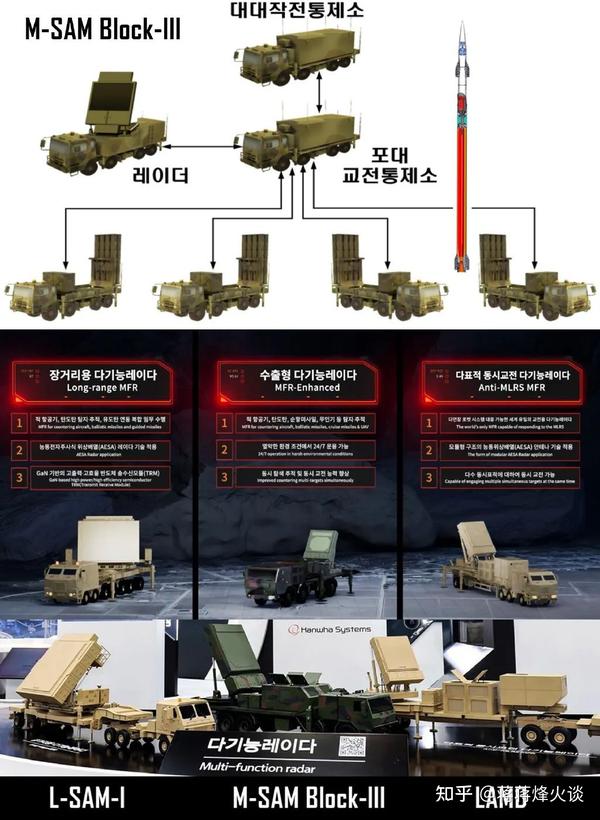 韩国成功进行L-SAM反导导弹拦截试验，配备动能拦截器，应对朝鲜导弹威胁 - 知乎