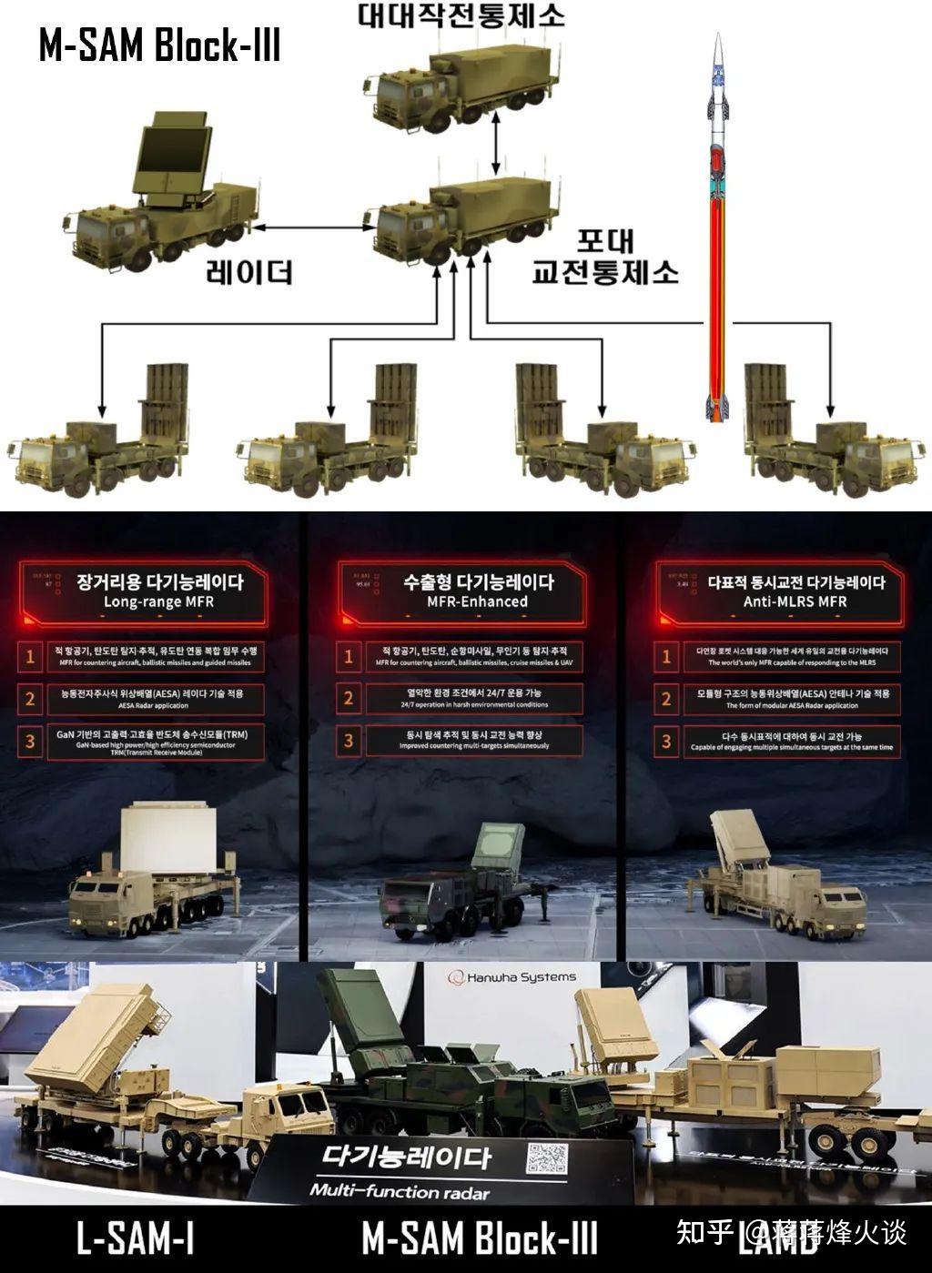 韩国成功进行L-SAM反导导弹拦截试验，配备动能拦截器，应对朝鲜导弹威胁 - 知乎