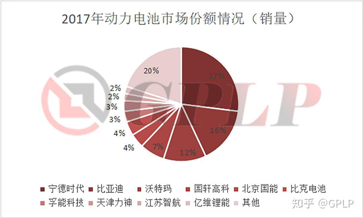 新能源动力电池领域遭洗牌，三强之一沃特玛或面临破产危机 - 知乎