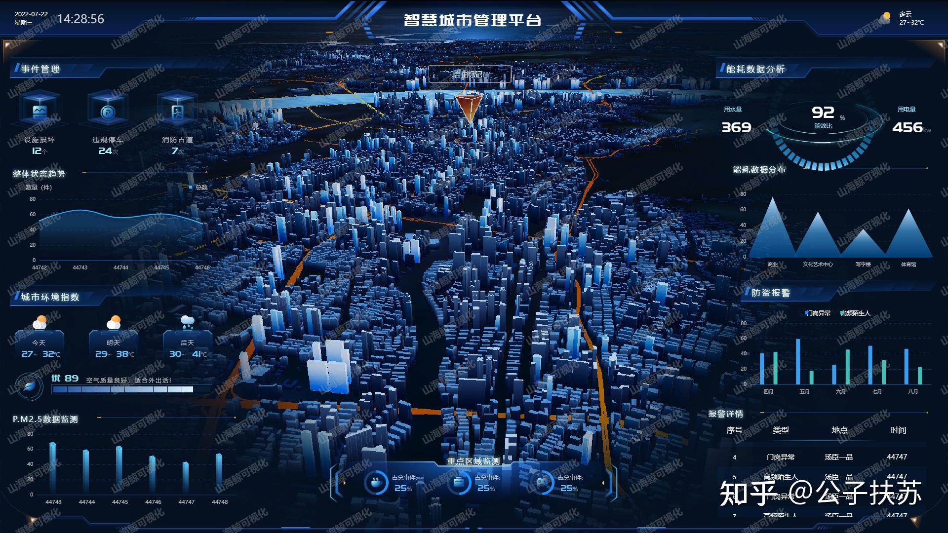 数字化未来，智慧城市的精彩演绎——探秘二维与三维GIS的区别 - 知乎