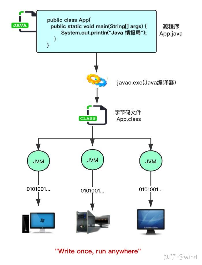 JVM-Java 体系结构 - 知乎