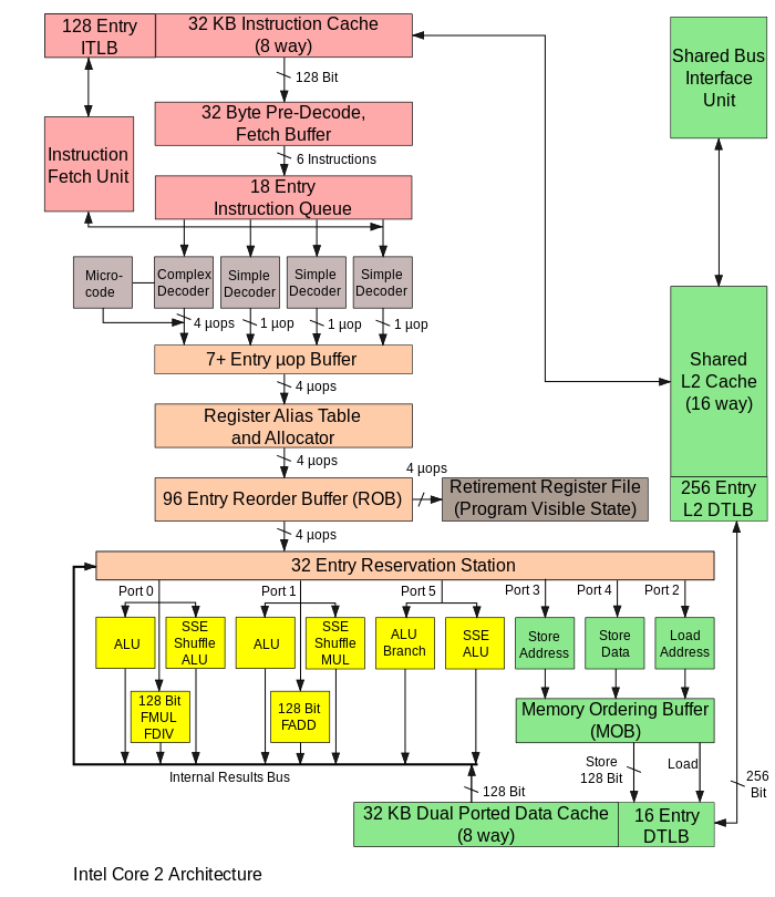 细说Cache-L1/L2/L3/TLB - 知乎