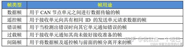 正点原子嵌入式linux驱动开发——Linux CAN驱动 - 知乎