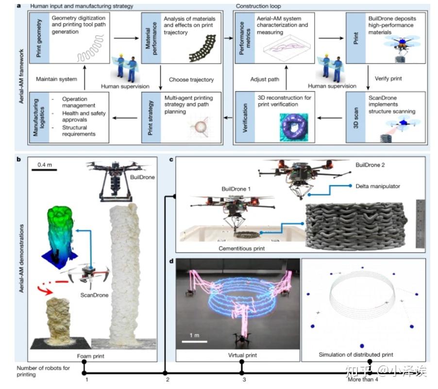 有趣的科学 （0927） - 知乎