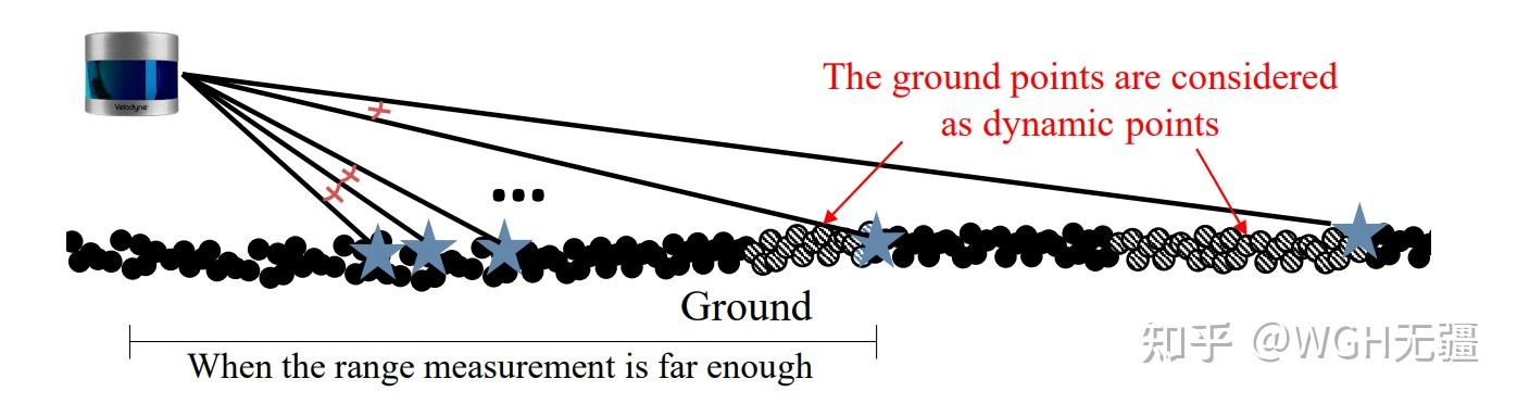 动态环境SLAM专题(三) | IROS2020：Remove, then Revert - 基于多分辨率深度图的动态物体移除方法 - 知乎