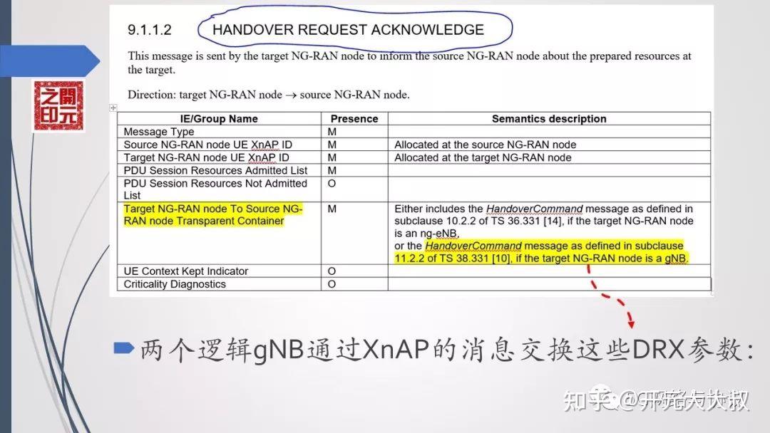 DTX/DRX历史沿革及5G DRX学习小结 - 知乎