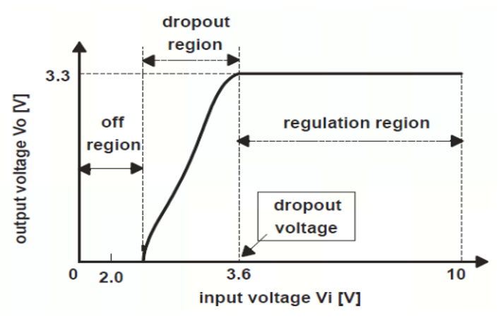 【技术帖】LDO关键指标解释 - 知乎