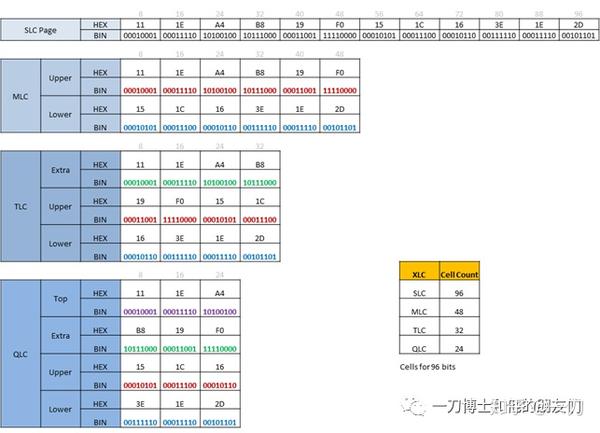 NAND系列-逻辑地址与物理地址-Part 1 - 知乎
