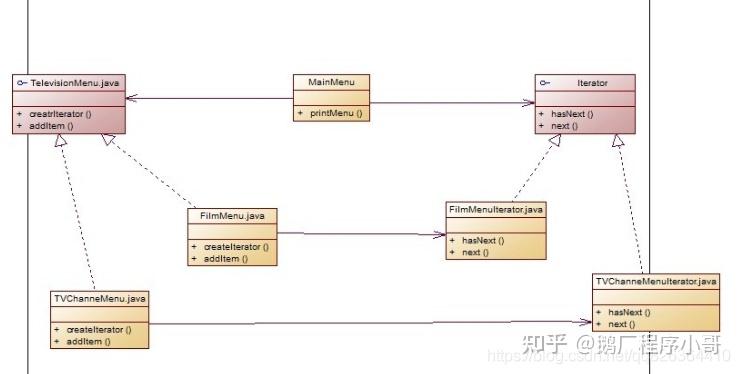C设计模式笔记之迭代器模式 Iterator Pattern 知乎 4434