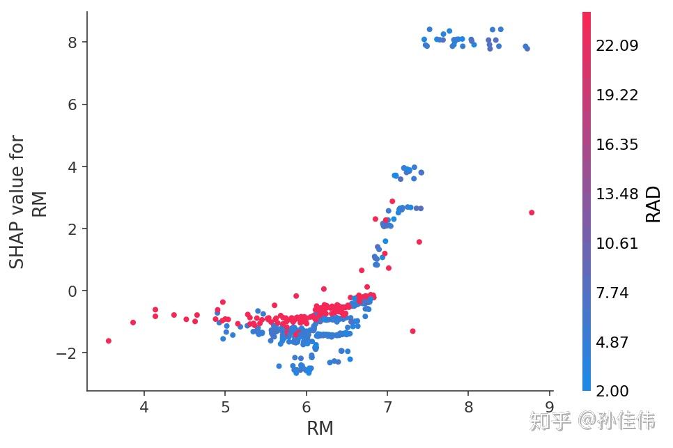 SHAP：Python的可解释机器学习库 - 知乎