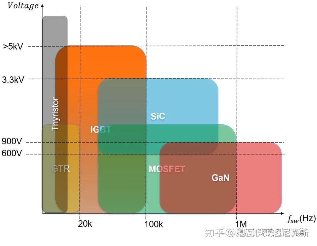 全球SiC功率器件大盘点 - 知乎