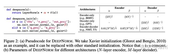 Layer Normalization in Transformer - 知乎