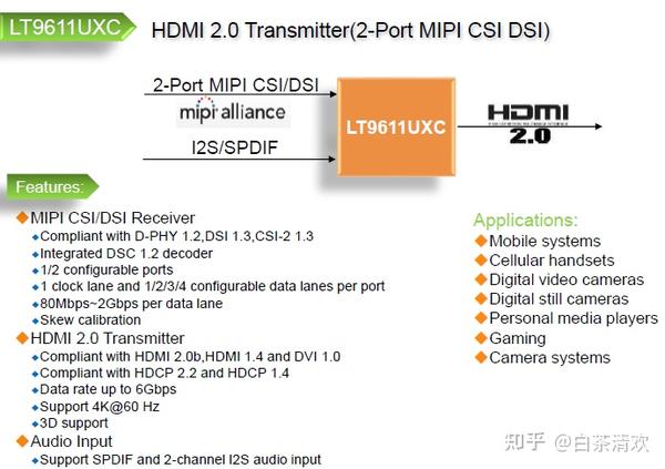 LT9611UXC用于机顶盒，DVD，PTV盒子MIPI to DSI/CSI HDMI2.0高清视频切换方案哪里有？ - 知乎