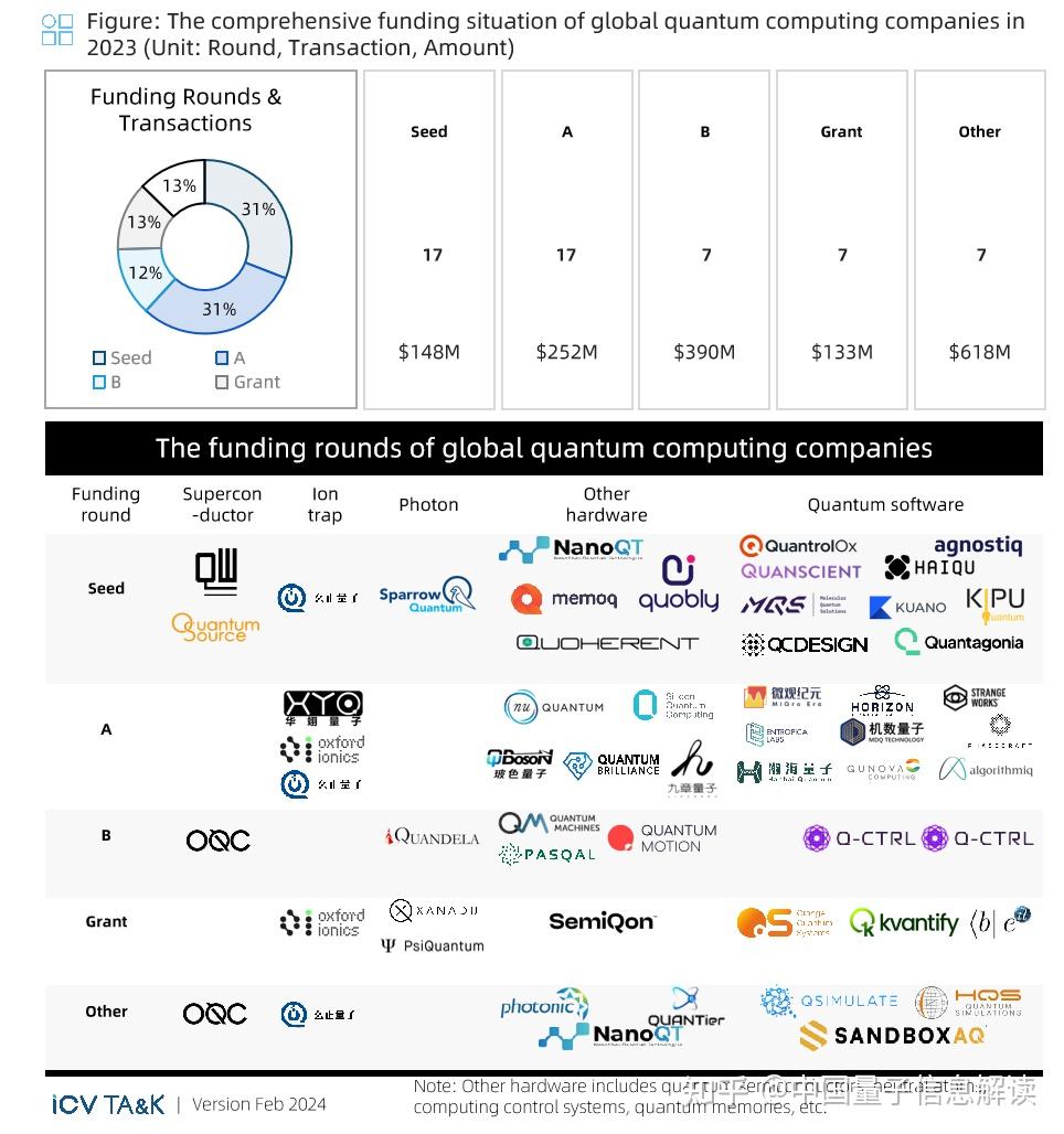 ICV&QUANTUMCHINA报告：《2024全球量子计算产业发展展望》 - 知乎