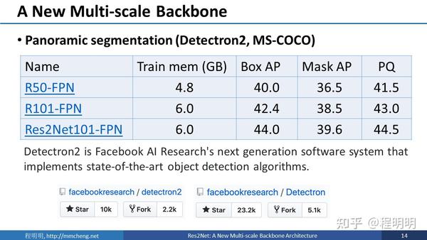 Res2Net: A New Multi-scale Backbone Architecture - 知乎