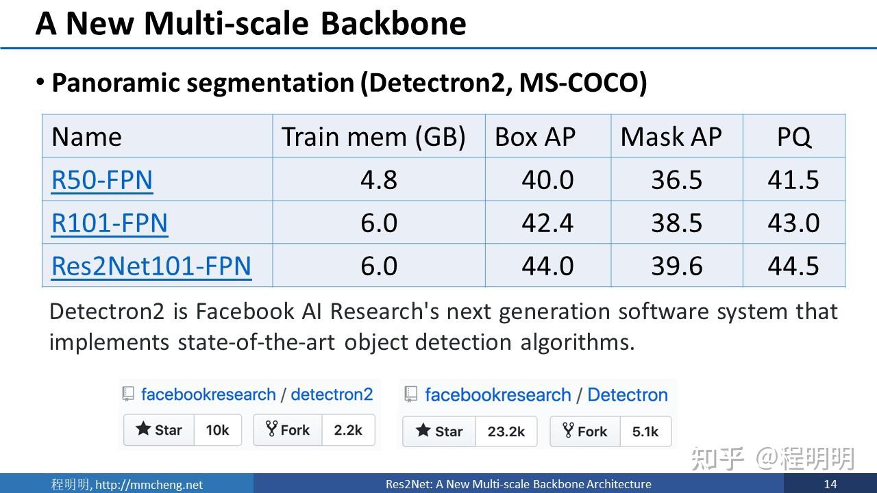 Res2Net: A New Multi-scale Backbone Architecture - 知乎
