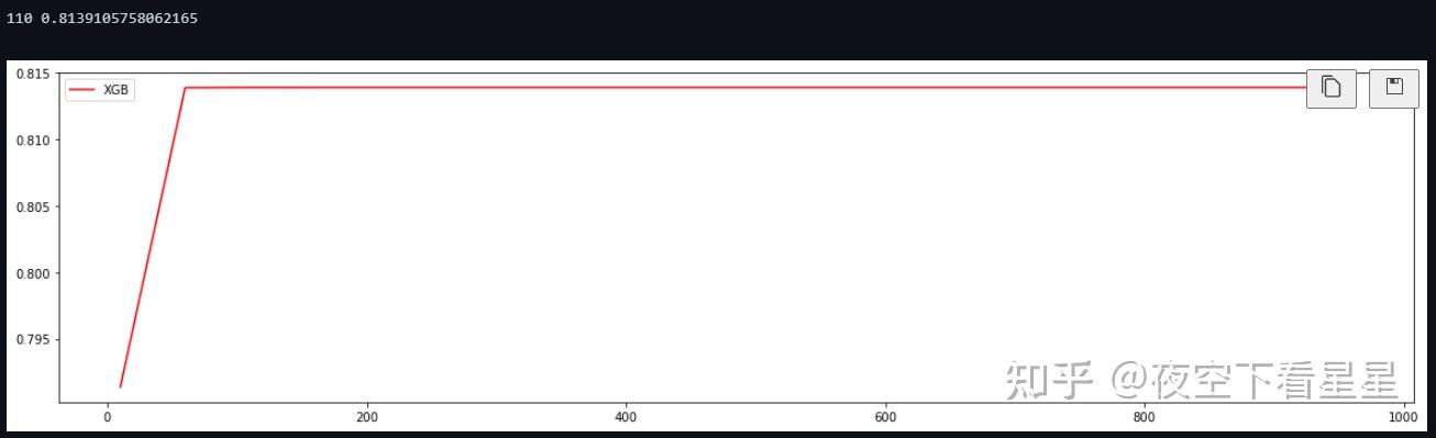 13、XGBoost算法 - 知乎