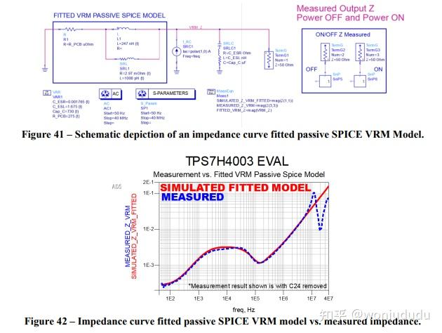 DesignCon 2023： VRM Modeling and Stability Analysis for the Power ...