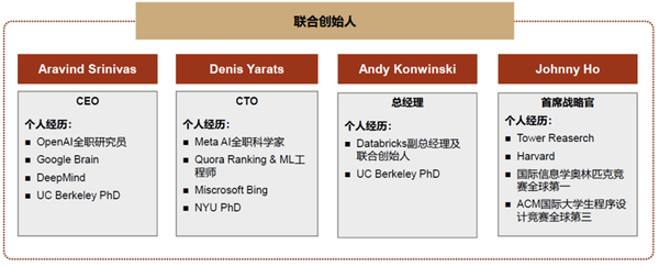 Perplexity AI - 知乎