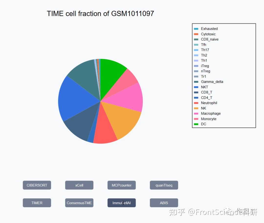 TIMEDB：肿瘤免疫微环境在线分析工具 - 知乎