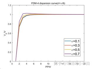 有限差分法(FDM)实现声波方程数值模拟 - 知乎