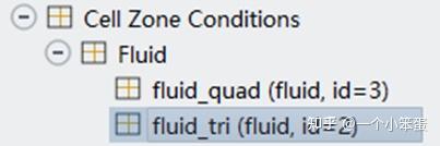 fluent 验证案例17：Transonic Flow over an RAE 2822 Airfoil 跨音速流动在rae2822翼型 - 知乎