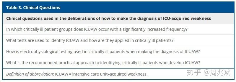 指南推荐‖ATS临床实践指南:成人ICU-AW的诊断 - 知乎