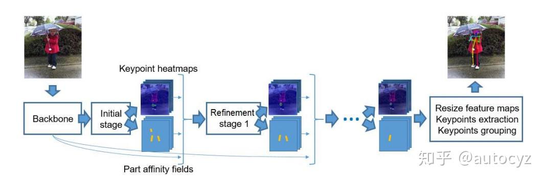 轻量级OpenPose， Lightweight OpenPose - 知乎