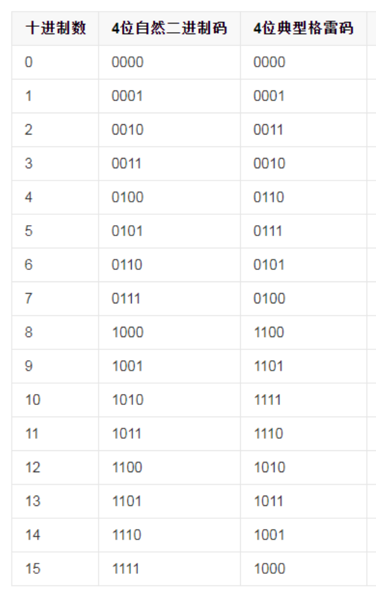 FIFO设计-异步FIFO篇 - 知乎
