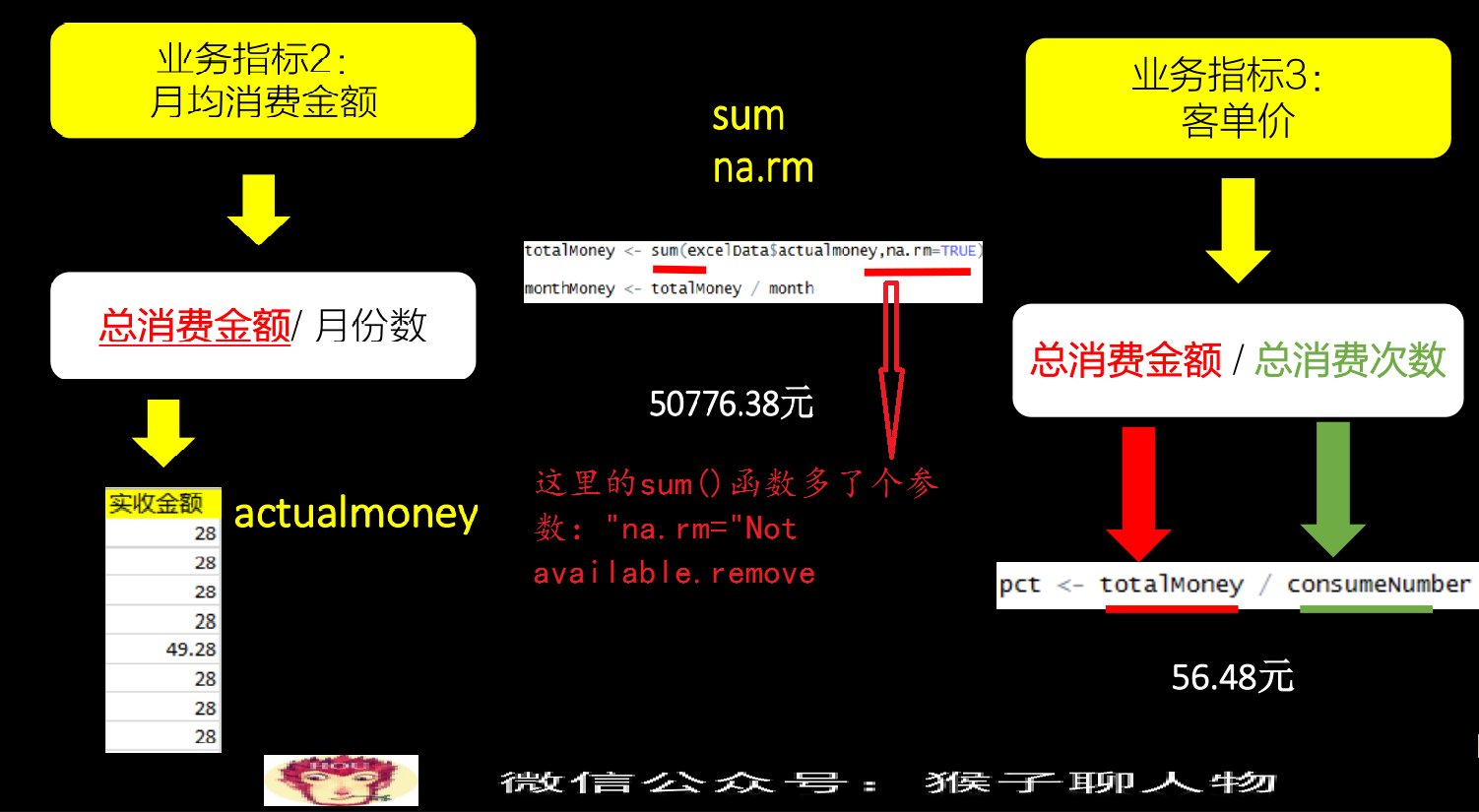 R下的Excel数据的预处理与简单分析（R学习小记） - 知乎