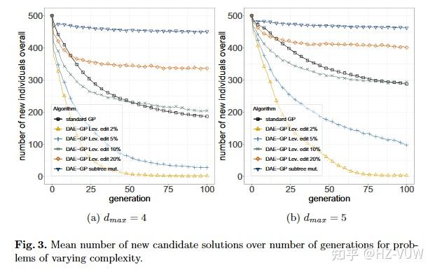 【论文解析】EuroGP 2022 Estimation of Distribution Algorithm+Denoising ...