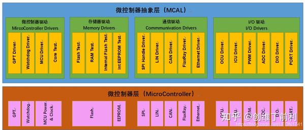 一万字解读AUTOSAR - 知乎