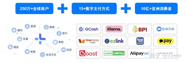 如何看待蚂蚁Alipay+跨境支付解决方案（转发） - 知乎