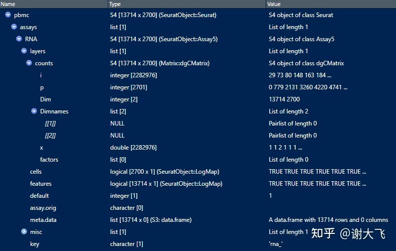 Seurat包更新与使用初探 - 知乎