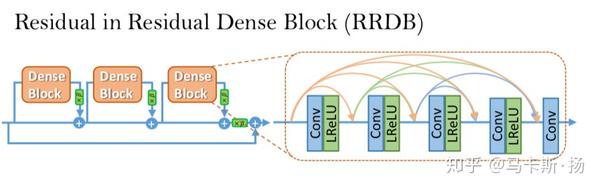 ESRGAN-进击的超分辨率复原 - 知乎