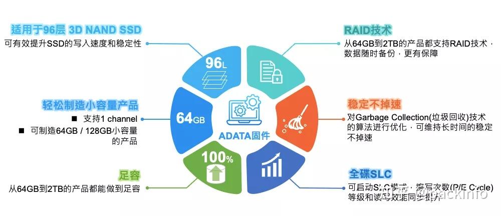 96层3D TLC有多强大？才能成为工业级存储首选？ - 知乎