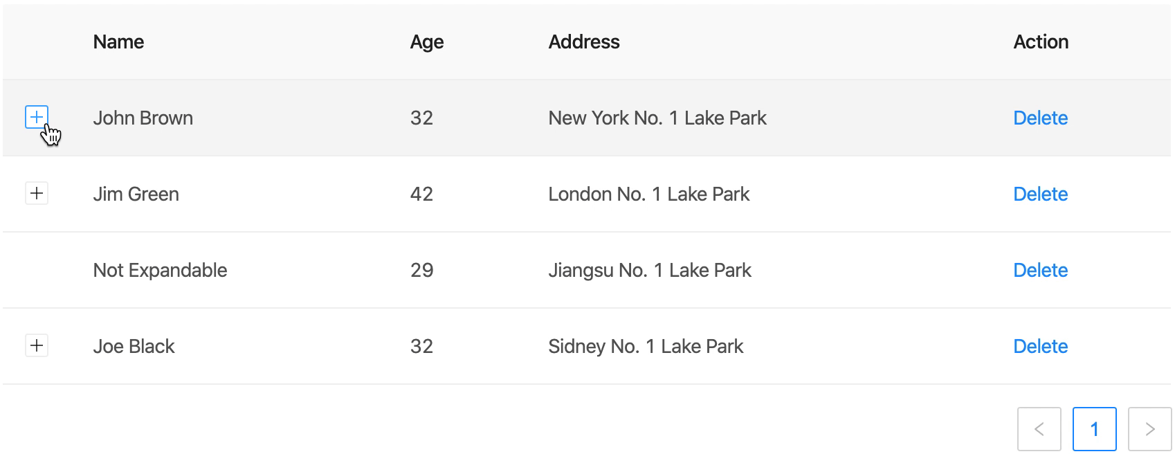 Ant Design 4.0 的一些杂事儿 - Table 篇 - 知乎