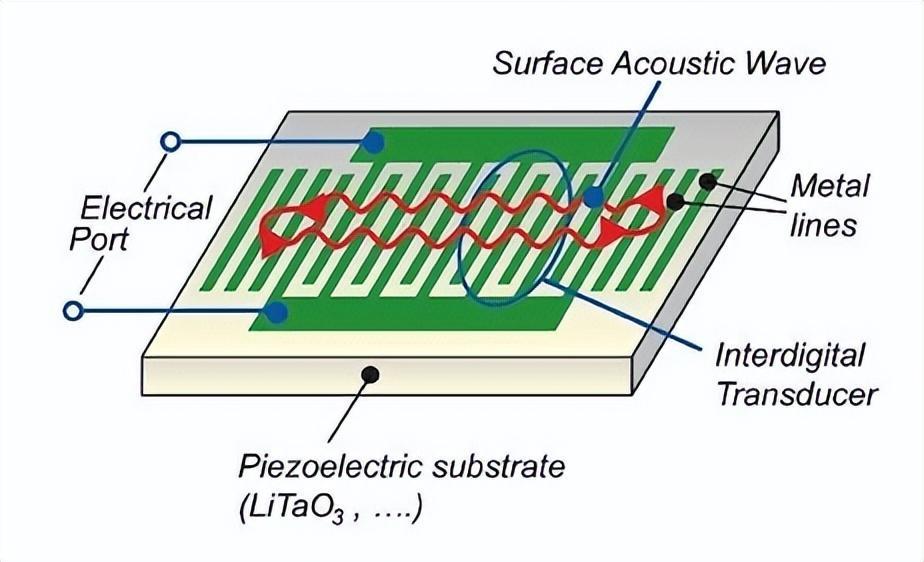10大MEMS传感器原理全解析！网上很难找到！（60+图片） - 知乎