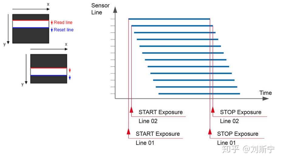 Understanding CMOS Image Sensor - 知乎