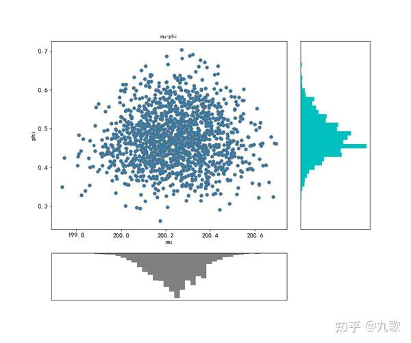 MCMC-MH算法 - 知乎