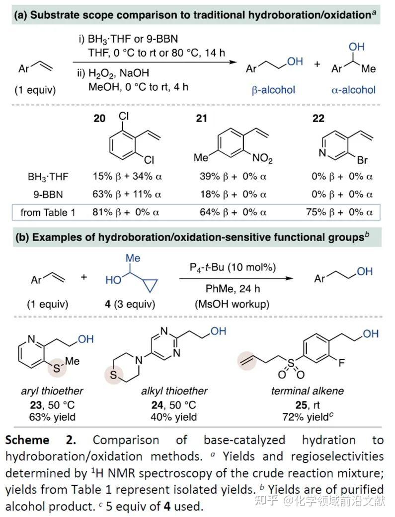 美国科罗拉多州立大学Jeffrey S. Bandar课题组Chem. Sci.：碱催化苯乙烯衍生物的反马氏水合反应 - 知乎