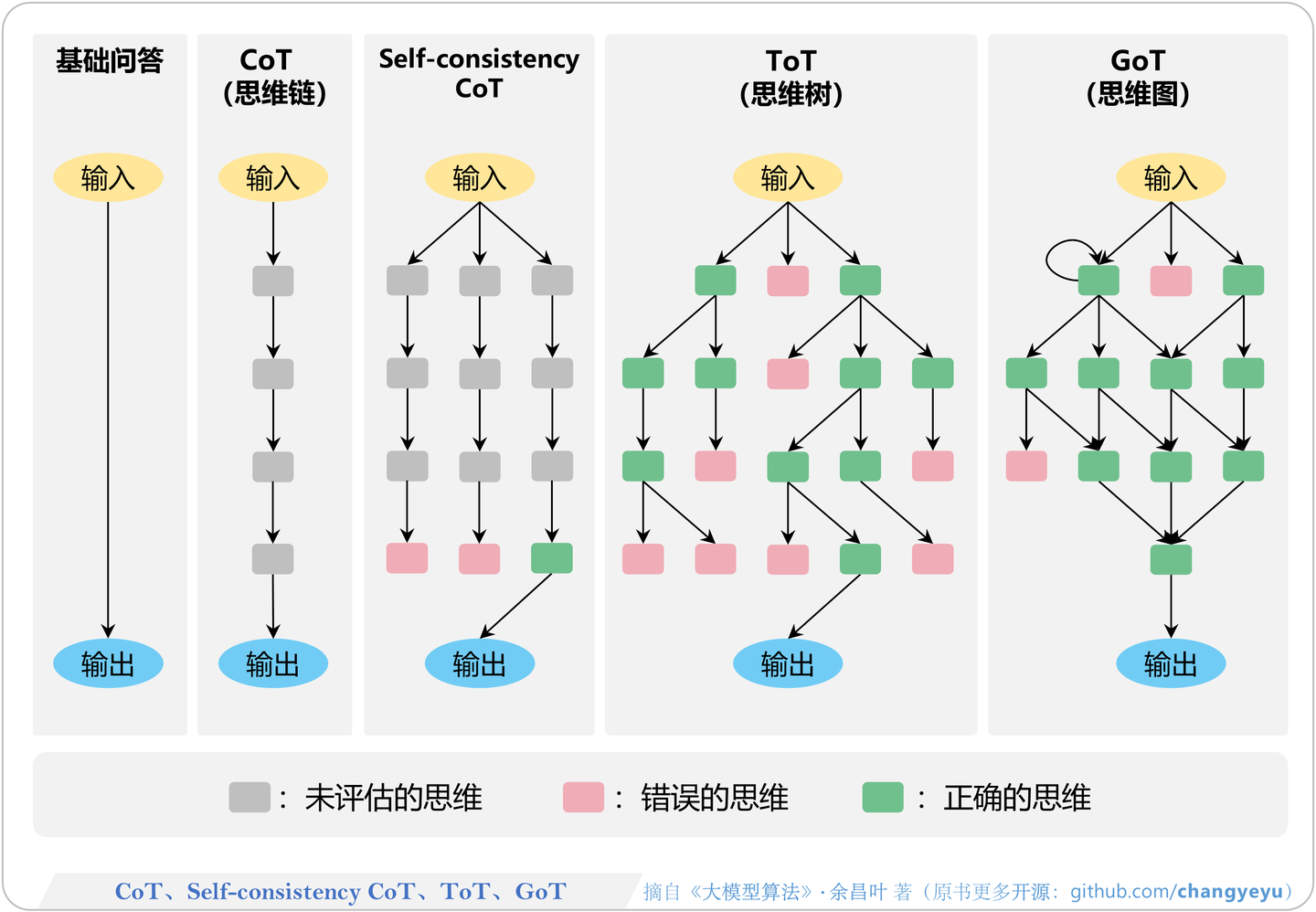 【图解LLM · RL】之：LLM训练流程/CoT蒸馏/LoRA/Loss/Token/指令/Packing/Benchmark/Prefix ...