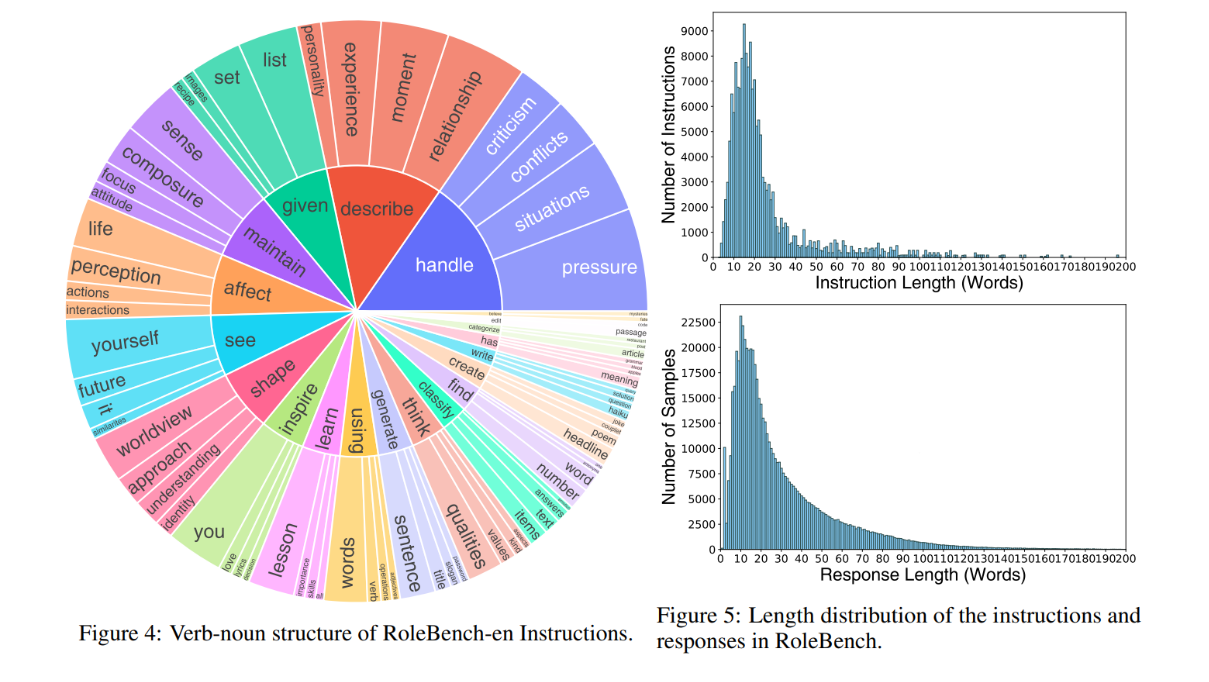 RoleLLM 角色扮演大模型 - 知乎